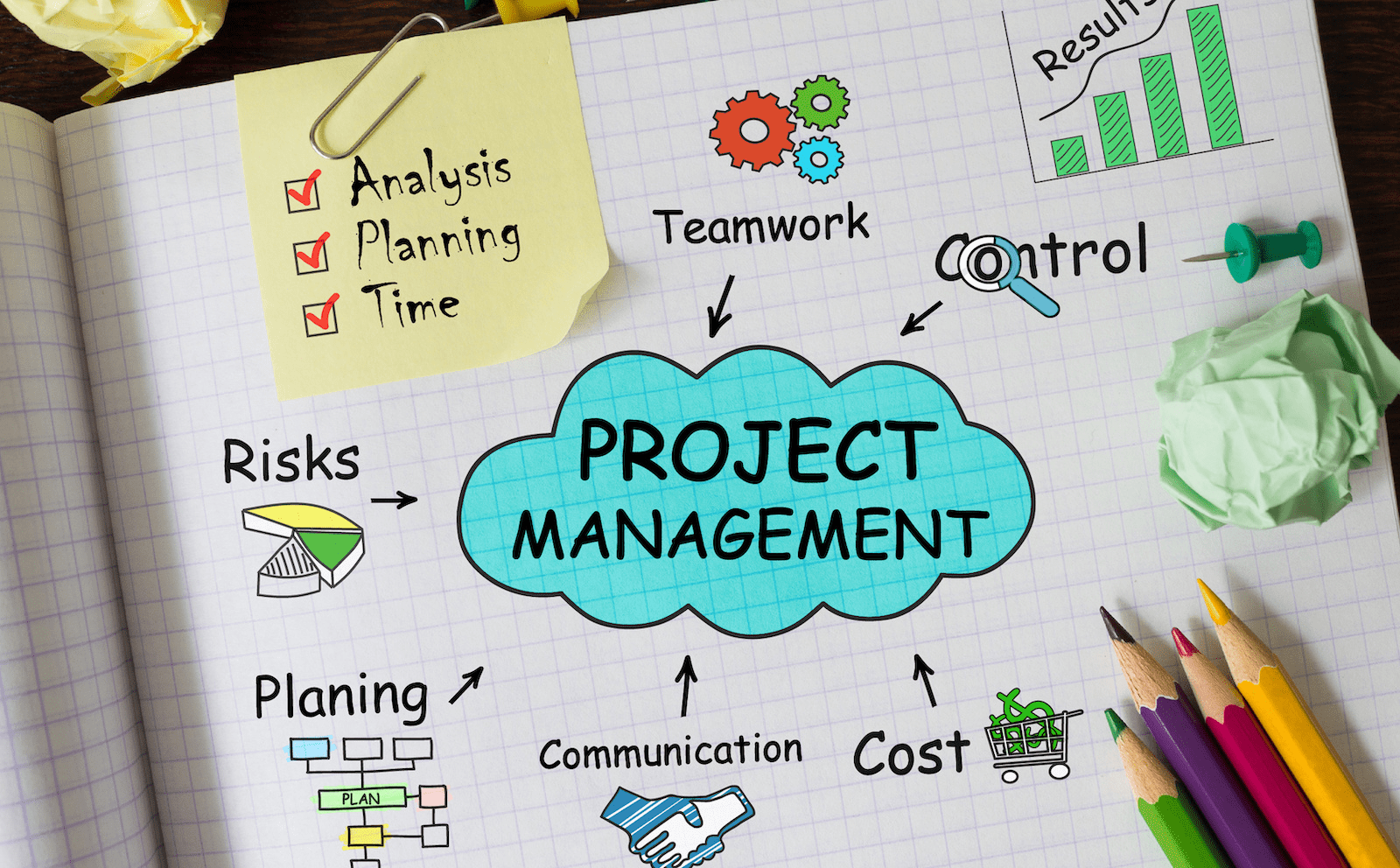 Project Management and Agile Methodology - Ahmad Institute