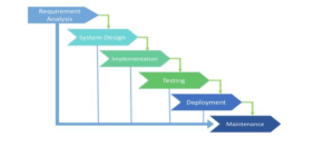 Manual Testing Overview & Software Development Life Cycle (SDLC ...