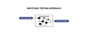 Testing Methodologies - Ahmad Institute